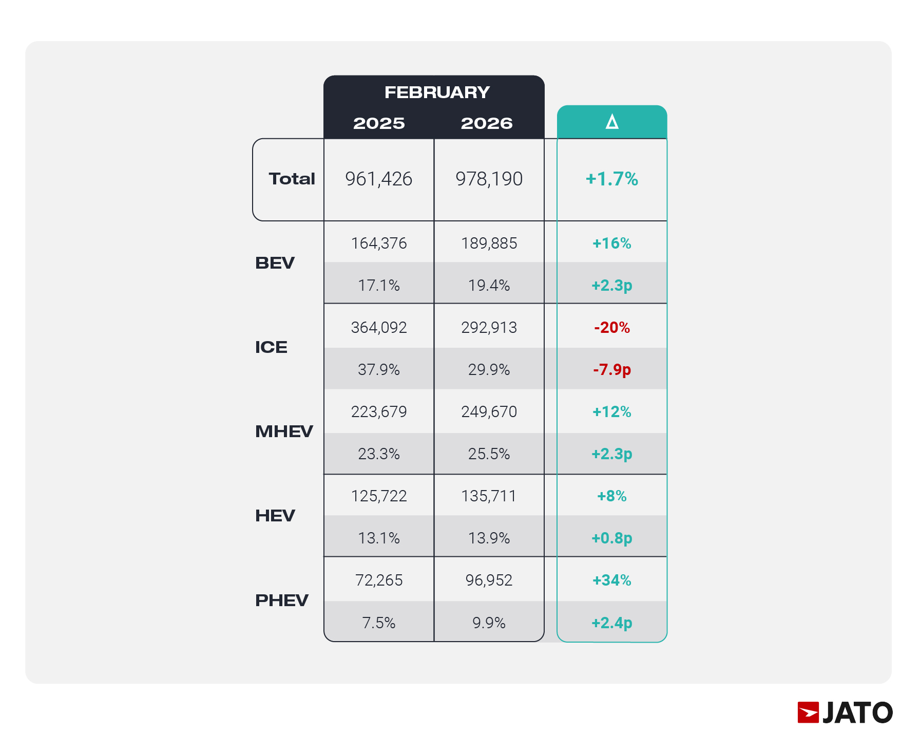 European new car sales figures show growth | registrations
