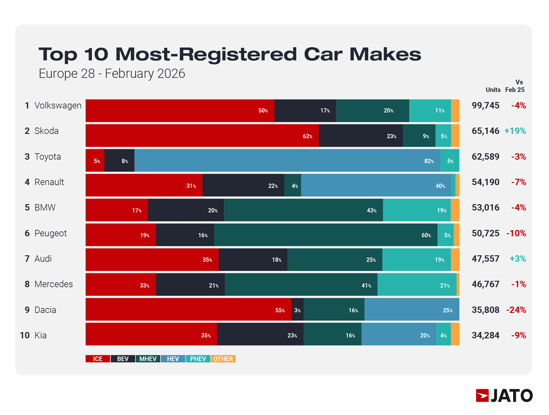 European new car sales figures show growth | registrations