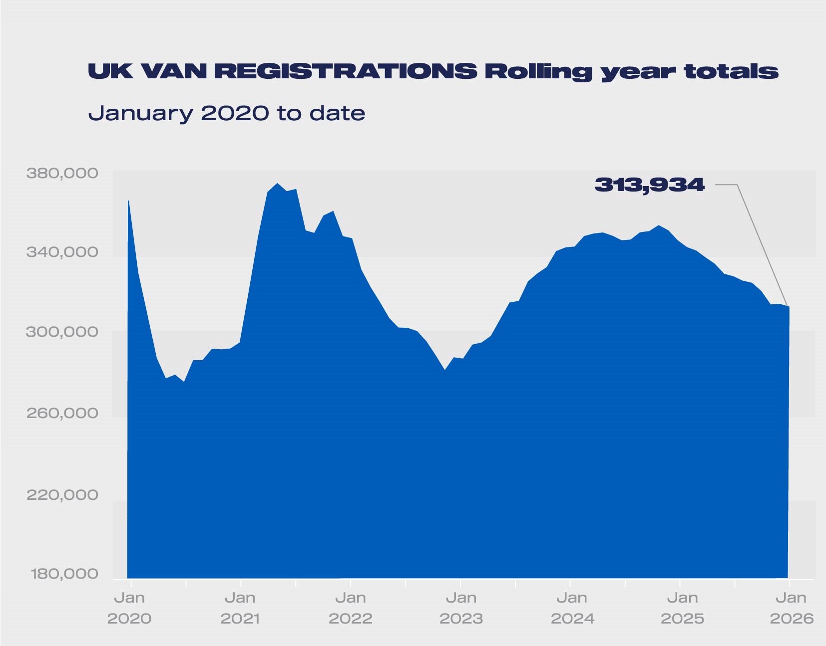 UK new LCV market records weakest start in over a decade | Fleet ...