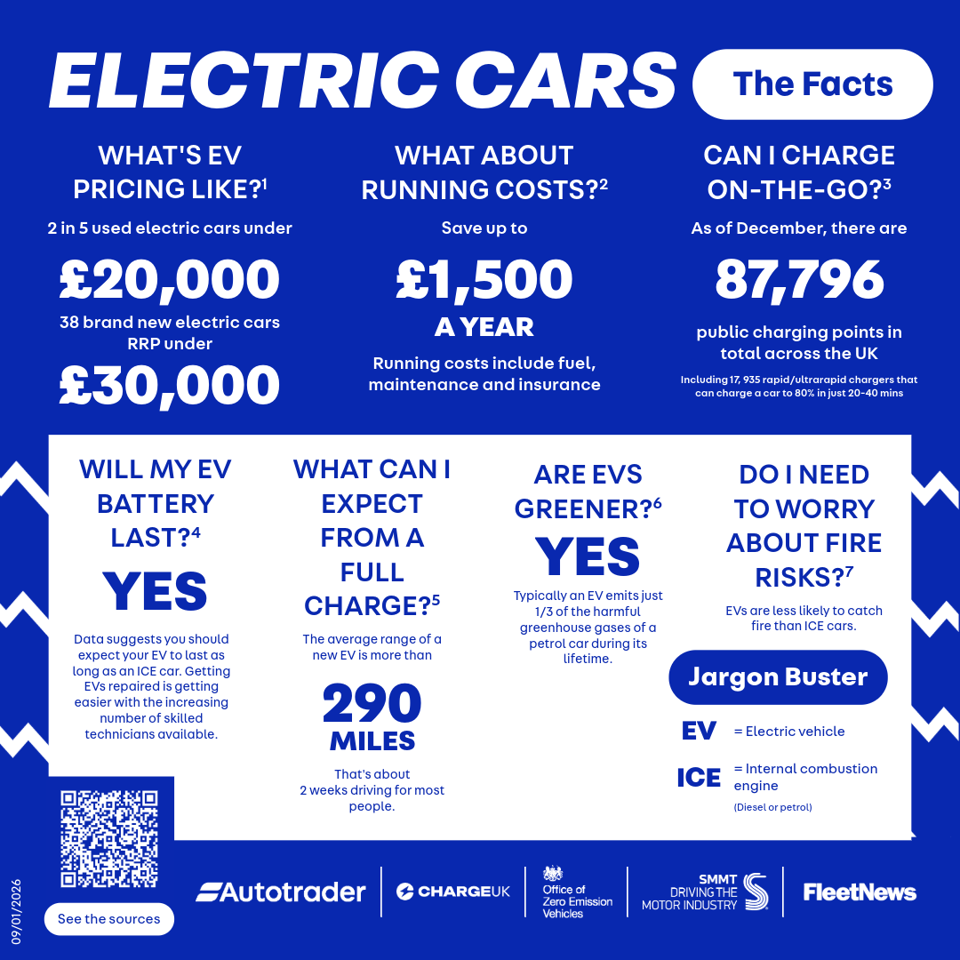 Driver concerns about EV reliability are unfounded, according to AA ...