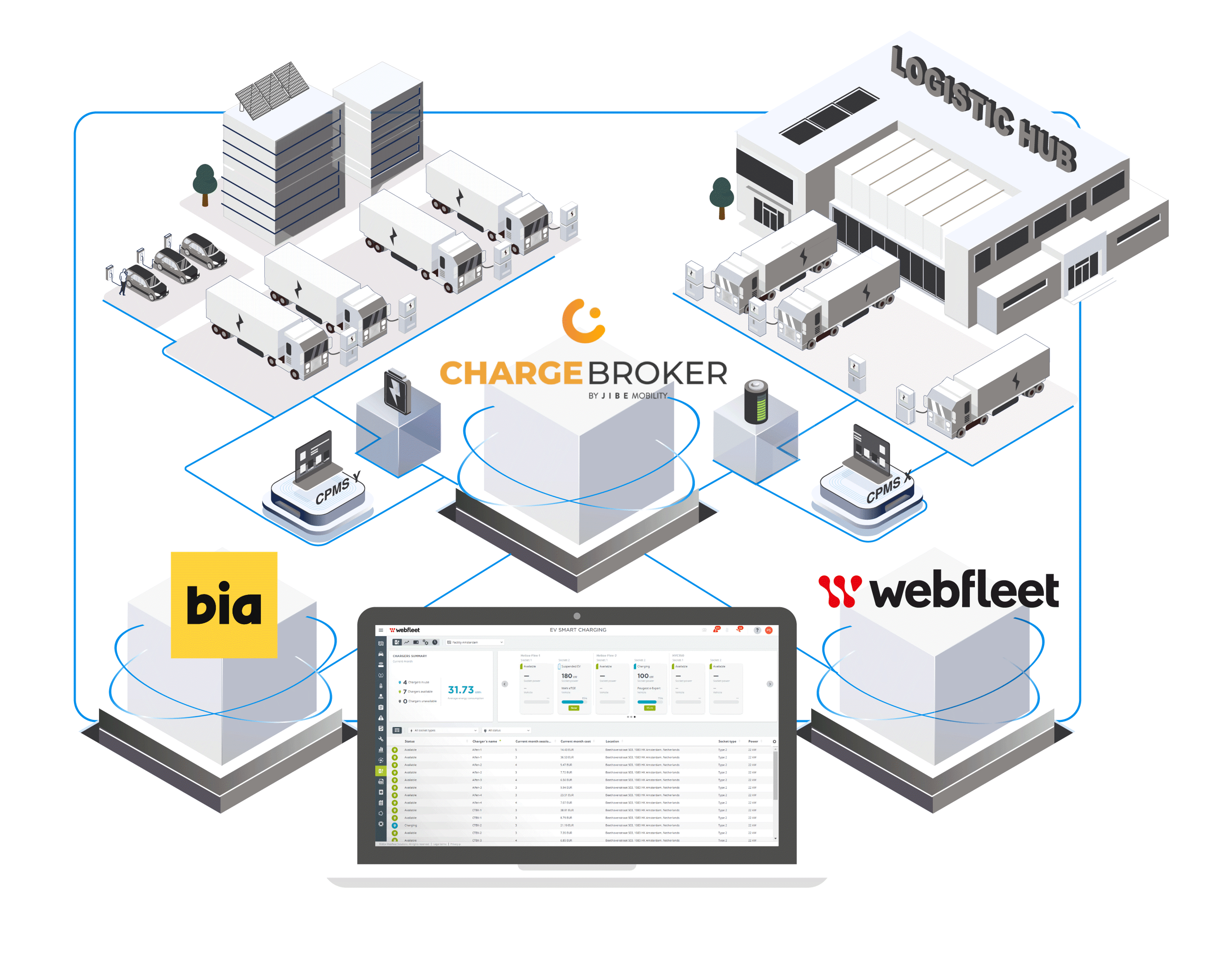 Webfleet partnerswith Bia Power and ChargeBroker for EV fleet ...